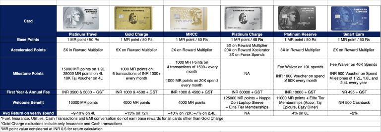 Redeeming American Express Points – Beginner's Guide – Right on Points